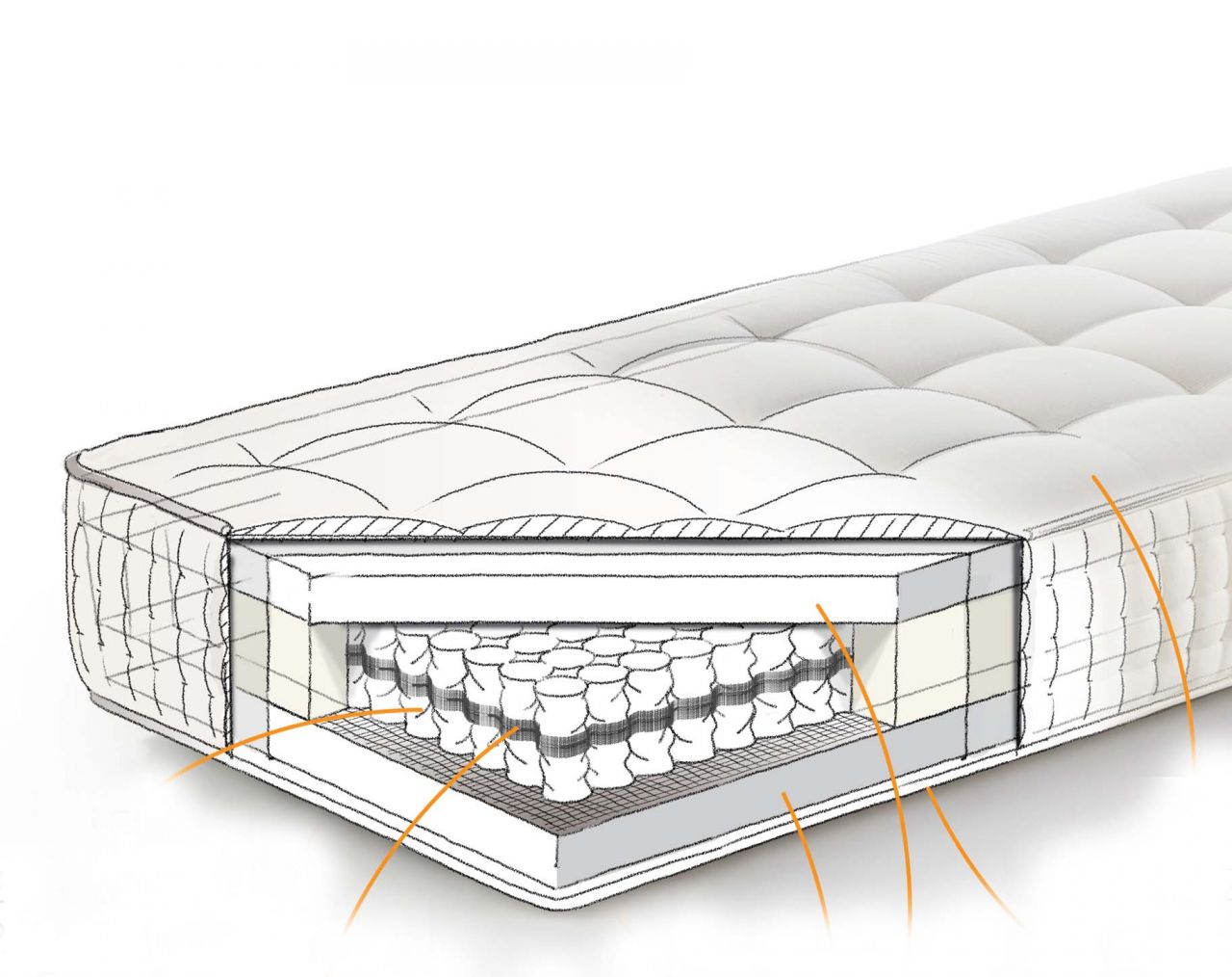 Een nieuwe matras kiezen | Gero